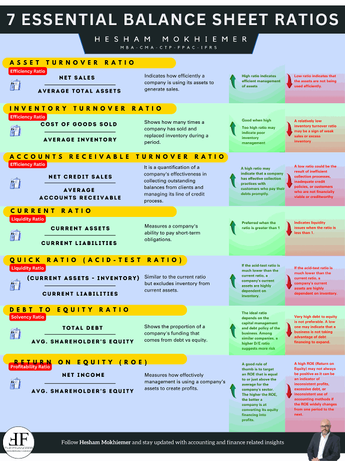 𝟕 𝐌𝐮𝐬𝐭-𝐊𝐧𝐨𝐰 𝐁𝐚𝐥𝐚𝐧𝐜𝐞 𝐒𝐡𝐞𝐞𝐭 𝐑𝐚𝐭𝐢𝐨𝐬 𝐟𝐨𝐫 𝐅𝐢𝐧𝐚𝐧𝐜𝐢𝐚𝐥 𝐅𝐢𝐭𝐧𝐞𝐬𝐬 | The Financeer